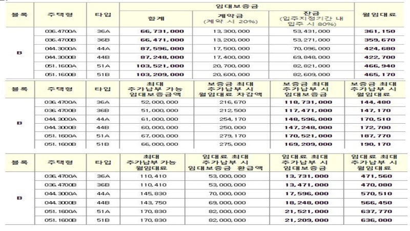 산성역 자이푸르지오 B블록 5년 공공임대 분양전환 7월25일 입주자모집공고 네이버 블로그