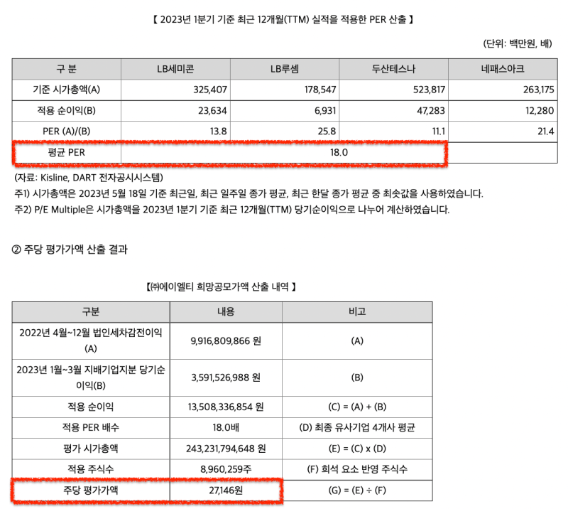 에이엘티alt 공모주 청약 수요예측 최소청약증거금 미래에셋증권 청약시간 균등 경쟁률 네이버 블로그