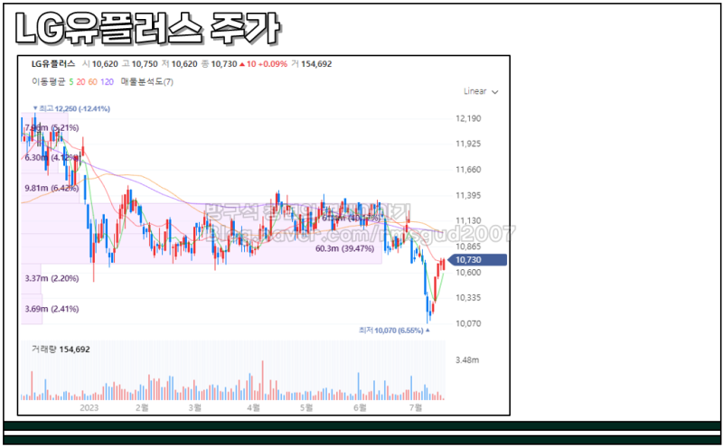 투자기록 국내주식lg유플러스ft방어주통신주 새벽의약속