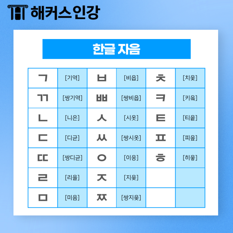 한글 영어 자음모음 구분 한글 자음체계표 총정리 Topik 인강 추천 네이버 블로그
