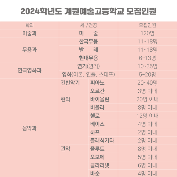 한 눈에 보는 2024학년도 계원예술고등학교 입학전형 네이버 블로그