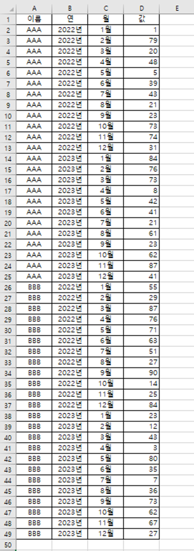 엑셀 세로로 나열된 데이터를 테이블 형태로 편집하기 피벗테이블 요약 및 총합 제거 방법feat 피벗테이블 활용