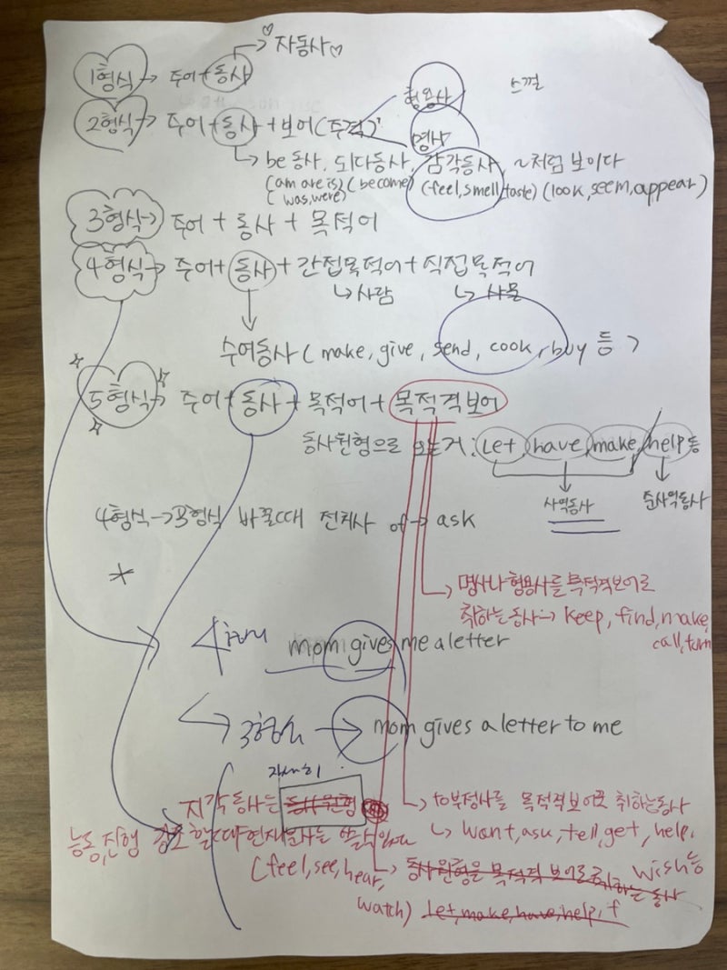 감계초중고영어 뮤엠 북면어학원 네이버 블로그
