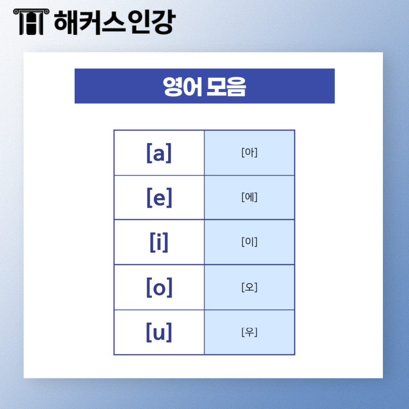 한글 영어 자음모음 구분! 한글 자음체계표 총정리 (+TOPIK 인강 추천) : 네이버 블로그
