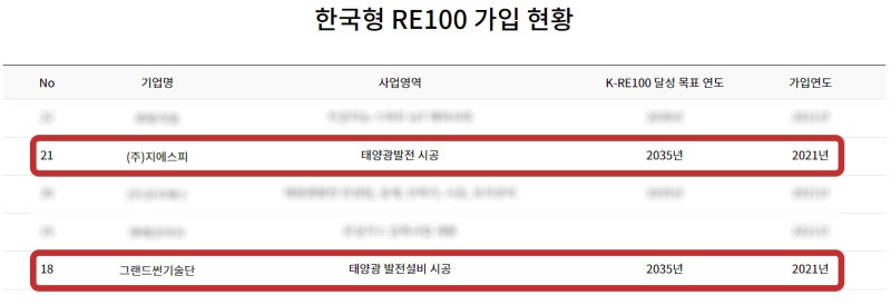 [RE100 제대로 알아보자!] 2탄) K-RE100(한국형 RE100)과 글로벌 RE100비교 : 네이버 블로그