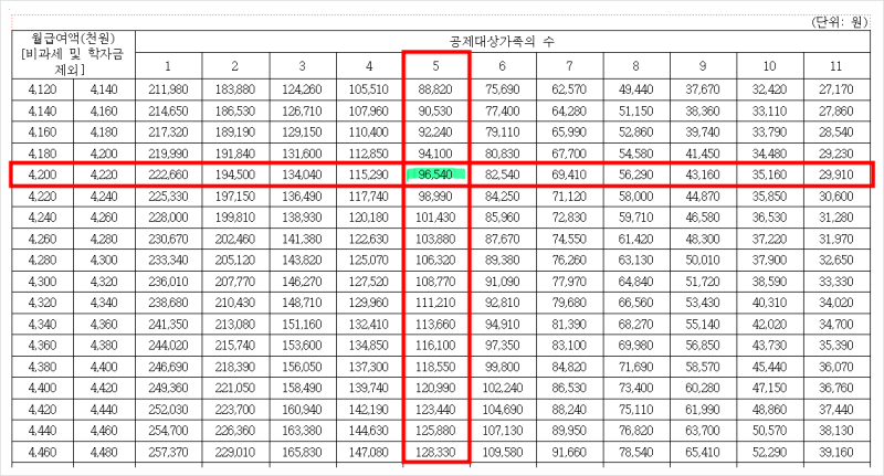 2023년 근로소득간이세액표 소득세율표 활용 직장인 소득세 계산법 네이버 블로그