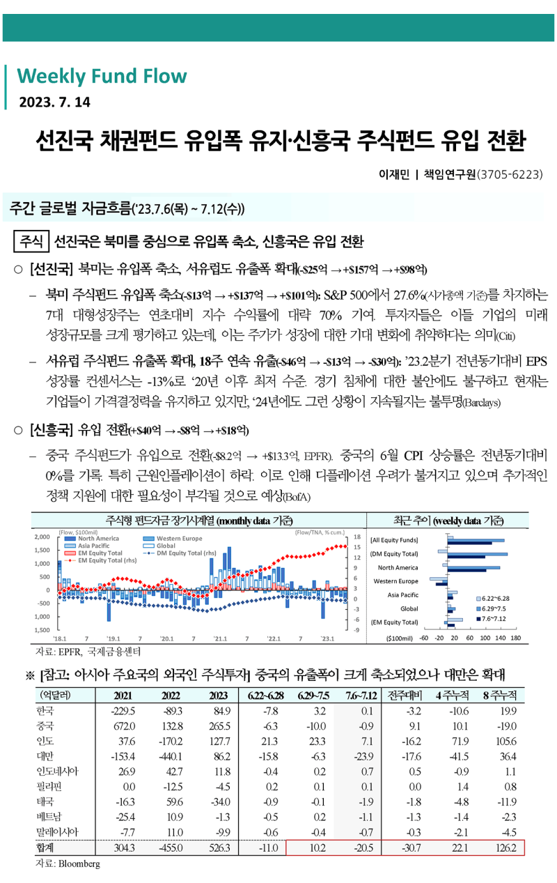 Weekly Fund Flow—선진국 채권펀드 유입폭 유지·신흥국 주식펀드 유입 전환┃ 2023. 7. 14.┃ 국제금융센터 ...