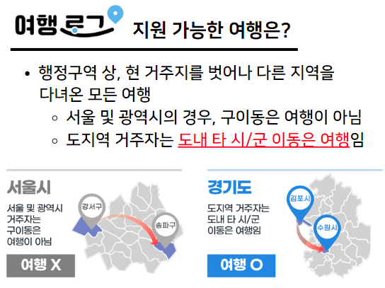 여행로그 지원금 국내여행 지원금 신청 방법 선정 팁 퀴즈 정답 후기 네이버 블로그