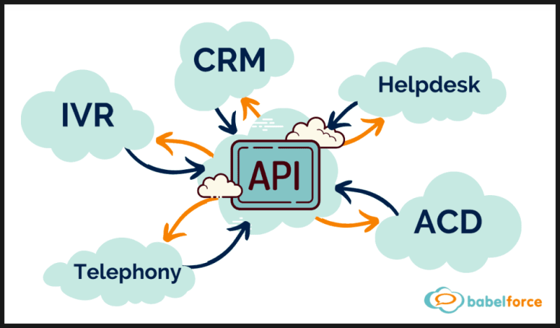 API 뜻 오픈 연동 활용 개념 총정리 : 네이버 블로그