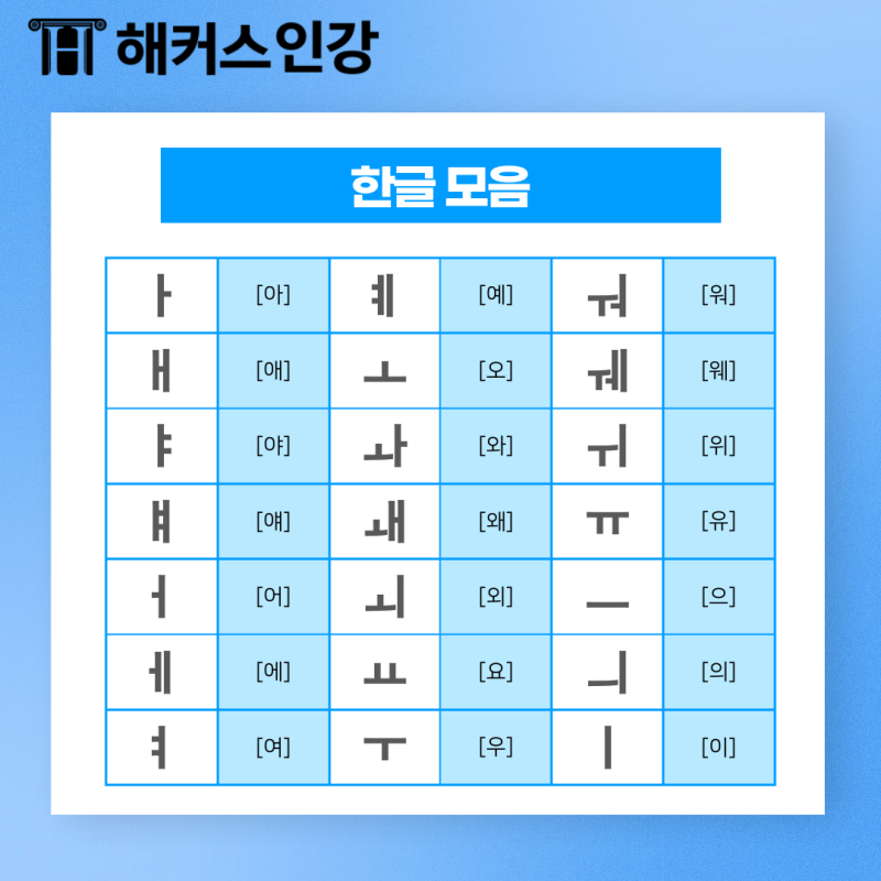 한글 영어 자음모음 구분! 한글 자음체계표 총정리 (+TOPIK 인강 추천) : 네이버 블로그