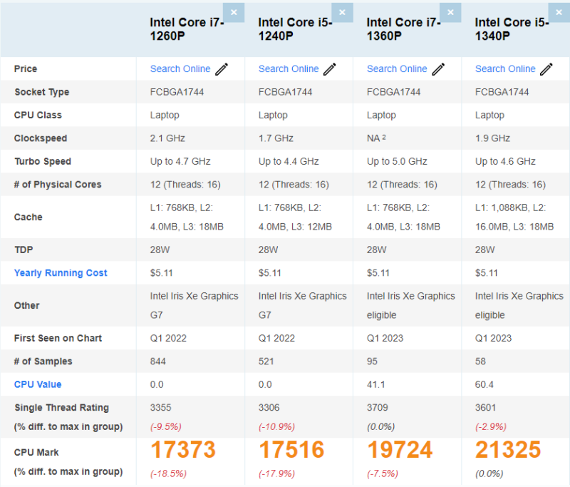 인텔 i7-1360P, i5-1340P, i7-1260P, i5-1240P CPU 성능 비교 : 네이버 블로그