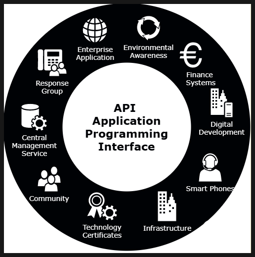 API 뜻 오픈 연동 활용 개념 총정리 : 네이버 블로그