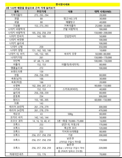 다낭 한시장 쇼핑 리스트 시세표 꿀팁 네이버 블로그