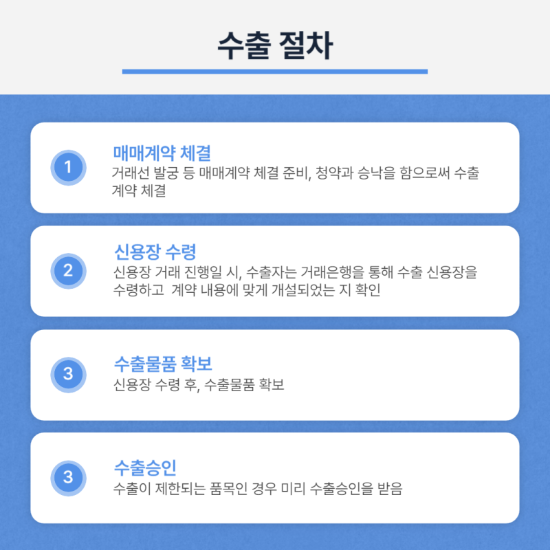 무역용어 쉽게 알기83 수출절차 네이버 블로그