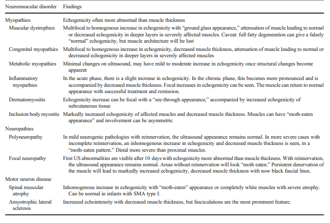 근육위축 /근육 초음파 : 네이버 블로그