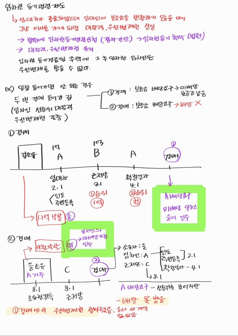 경매와 공매공부 8 임차권등기명령 존속기간 네이버 블로그