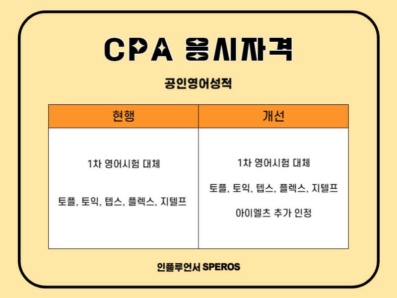 공인회계사 Cpa 응시자격 개정 전 빠르게 준비하는 법 네이버 블로그
