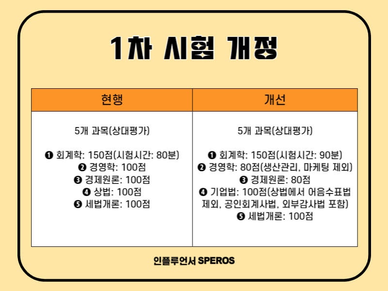 공인회계사 Cpa 응시자격 개정 전 빠르게 준비하는 법 네이버 블로그