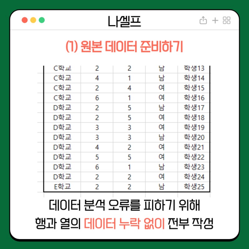 엑셀 피벗테이블 만들기 데이터 효과적으로 정리 분석하는 법 네이버 블로그