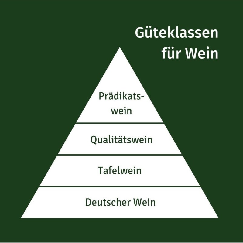 [와인 등급 / 독일] Chapter 1. 독일 와인 등급 프레디카츠바인 (Pradikatswein) : 네이버 블로그
