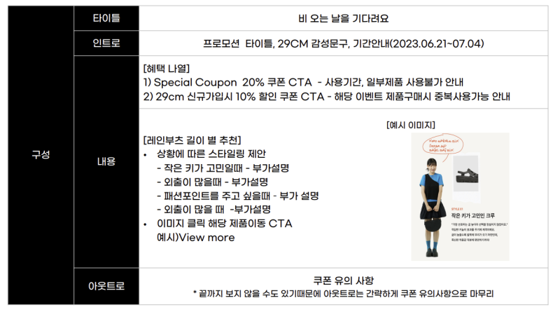 제로베이스 콘텐츠 마케팅 스쿨 상세페이지 제작과제 후기 Cm 10기 네이버 블로그