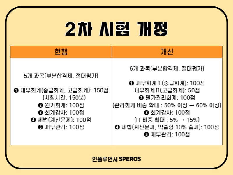 공인회계사 Cpa 응시자격 개정 전 빠르게 준비하는 법 네이버 블로그