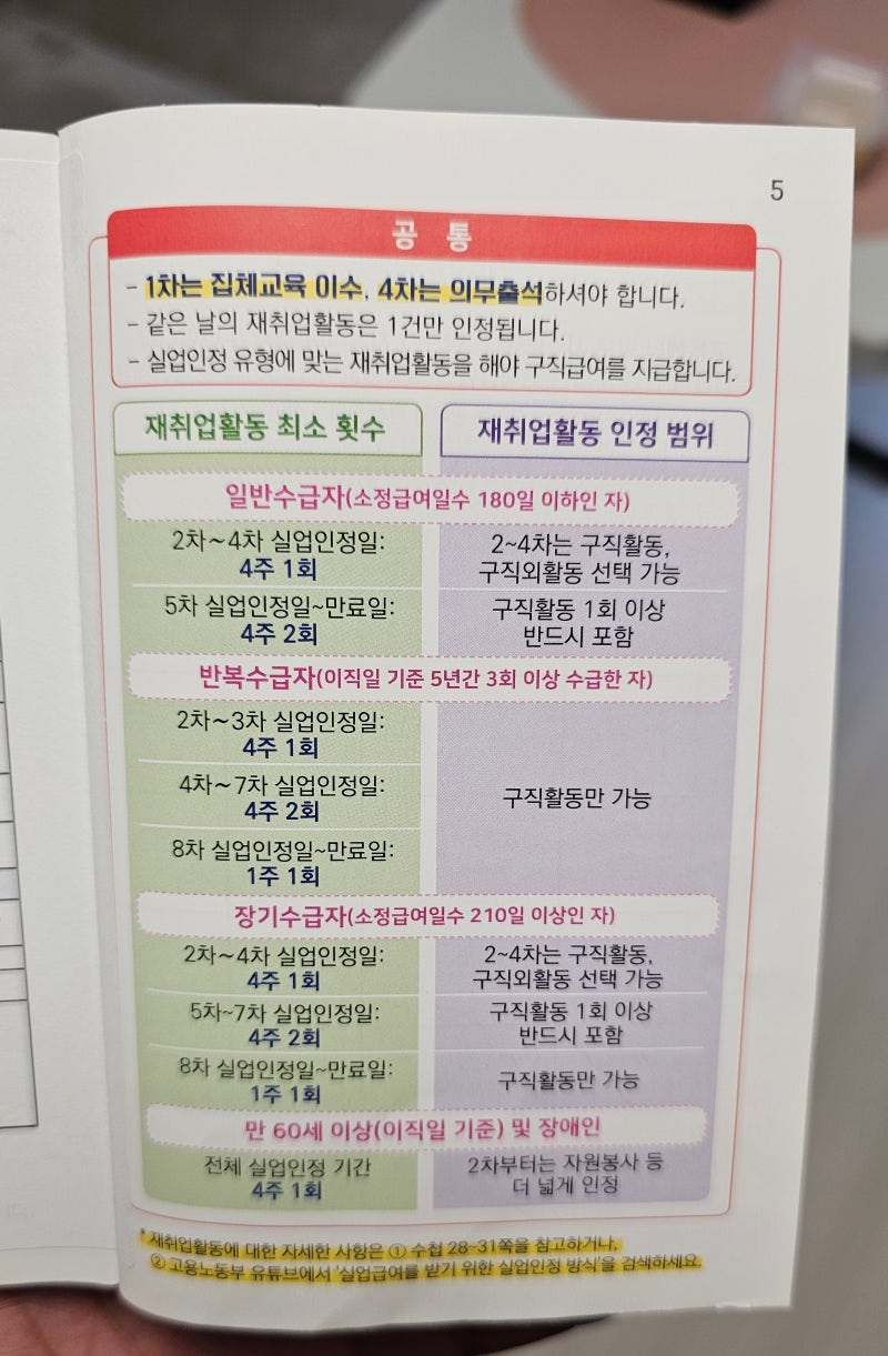 실업급여 5차 구직활동 실업인정 신청하기 워크넷 심리검사사람인 네이버 블로그