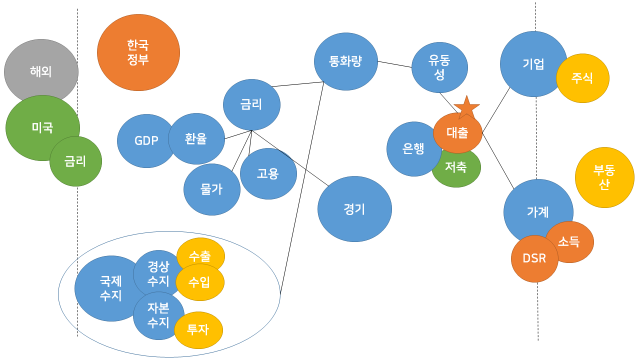 긴급특강 이제는 부동산 투자자도 무조건 알아야 하는 최소한의 경제 판이 바꼈는데아직 모르는 분이99 네이버 블로그
