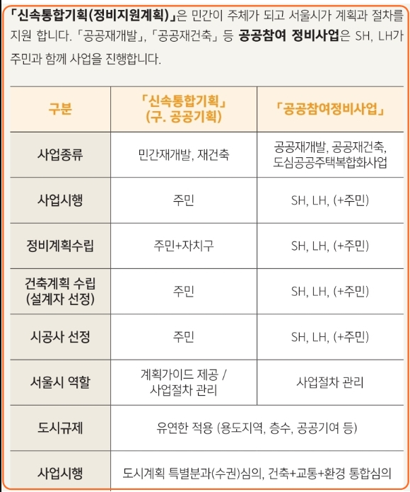 청파 공덕 신통 확정 꼬빌 거래 주도 압구정 신통기획 논란 네이버 블로그