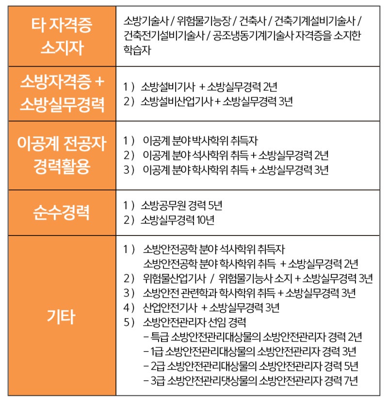 소방시설관리사에 대한 모든것 리얼 합격수기까지 네이버 블로그