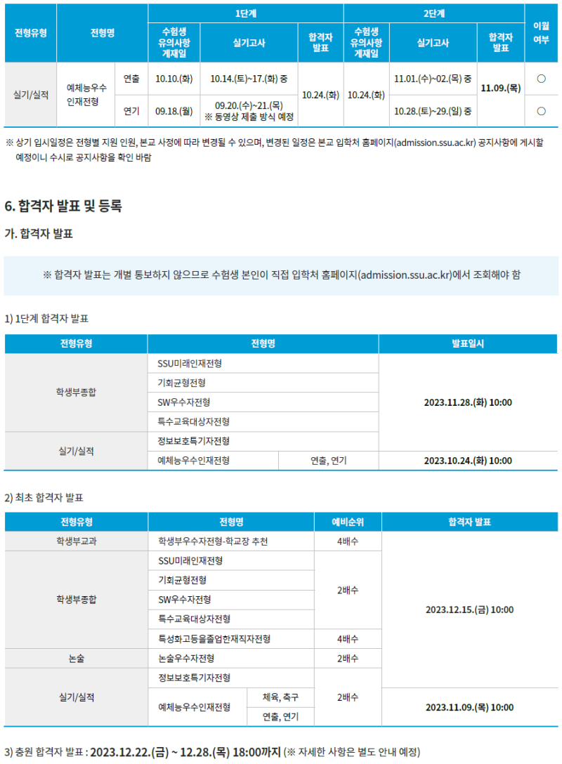 2024학년도 숭실대학교 수시 합격자발표 학종 면접 숭실대 수시등급 경쟁률 교과 논술 수능최저 수시입결 네이버 블로그