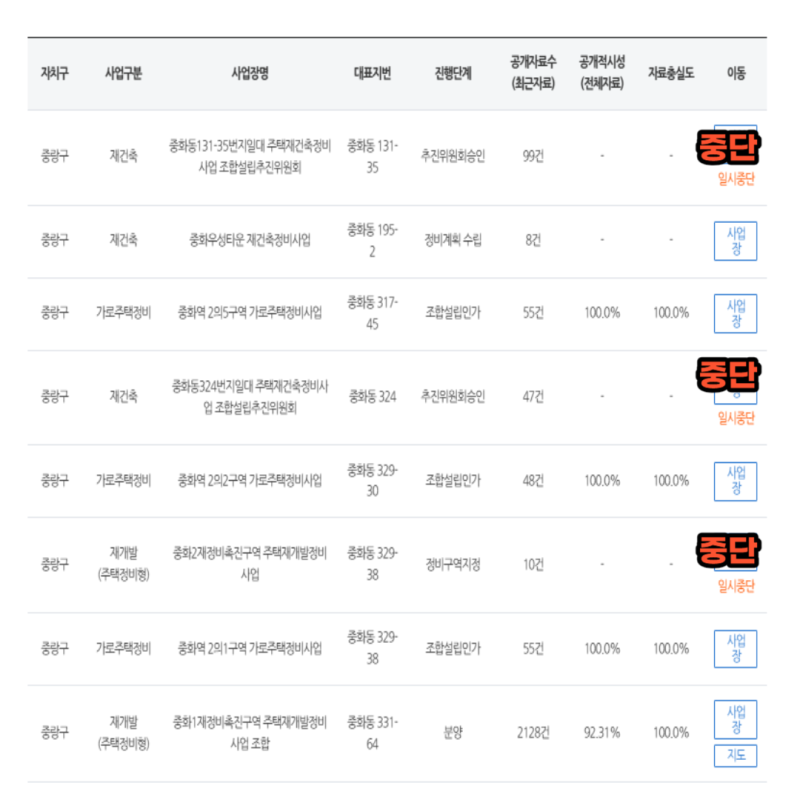 보도자료 중화재정비촉진지구 변경하여 신속한 정비사업 전환 지원 무엇을 위한 포석인가 네이버 블로그