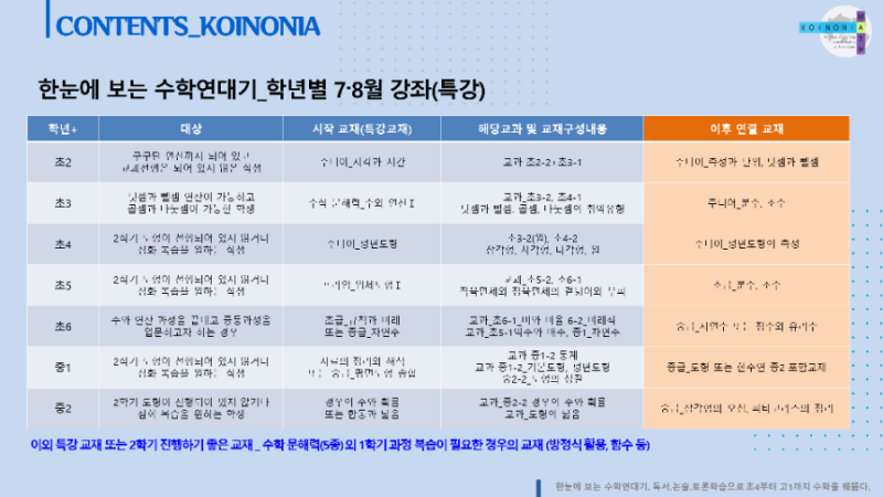 한눈에 보는 수학연대기 프로젝트 참여형수업 발표토론식학습 네이버 블로그