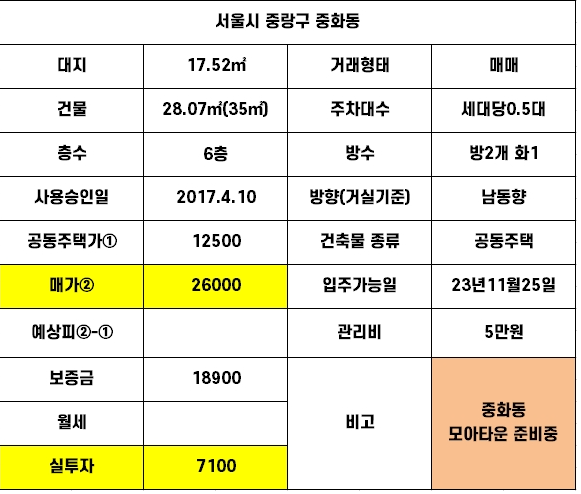 보도자료 중화재정비촉진지구 변경하여 신속한 정비사업 전환 지원 무엇을 위한 포석인가 네이버 블로그