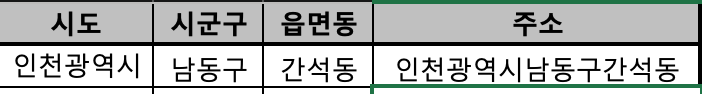 Excel 엑셀 3 텍스트 합치기 문자열 연결하는 방법 함수 Concatenateconcattextjoin