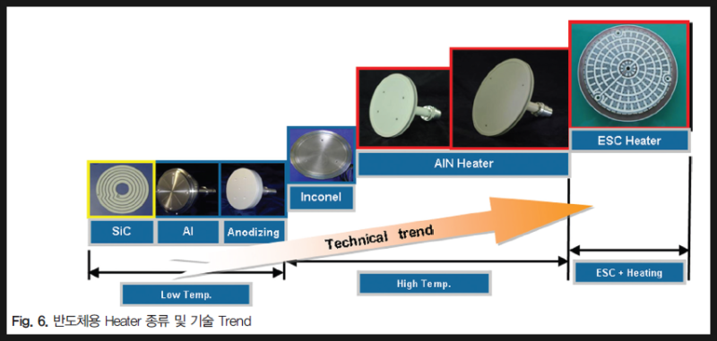 미코의 후공정 TSV TC Bonder용 세라믹 펄스 히터(Feat.에이치앤세온) : 네이버 블로그