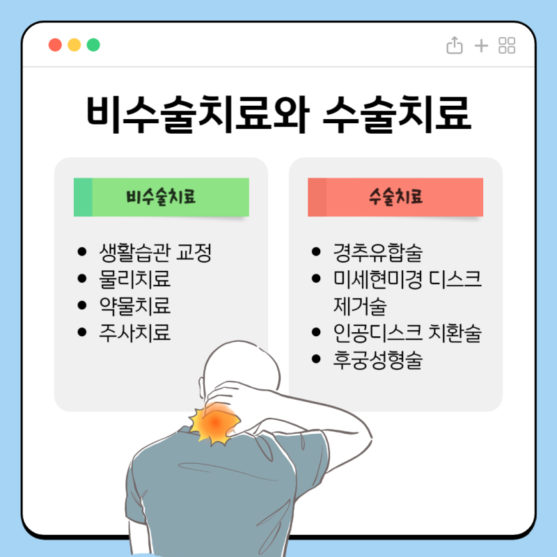 을지로정형외과, 목디스크와 비슷한 증상 경추관협착증 : 네이버 블로그