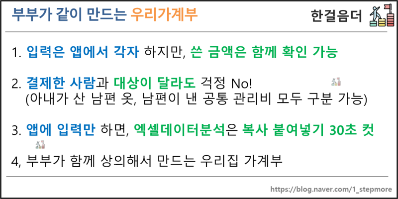 신혼부부 공유 엑셀 가계부 양식 쓰는법 무료나눔 네이버 블로그
