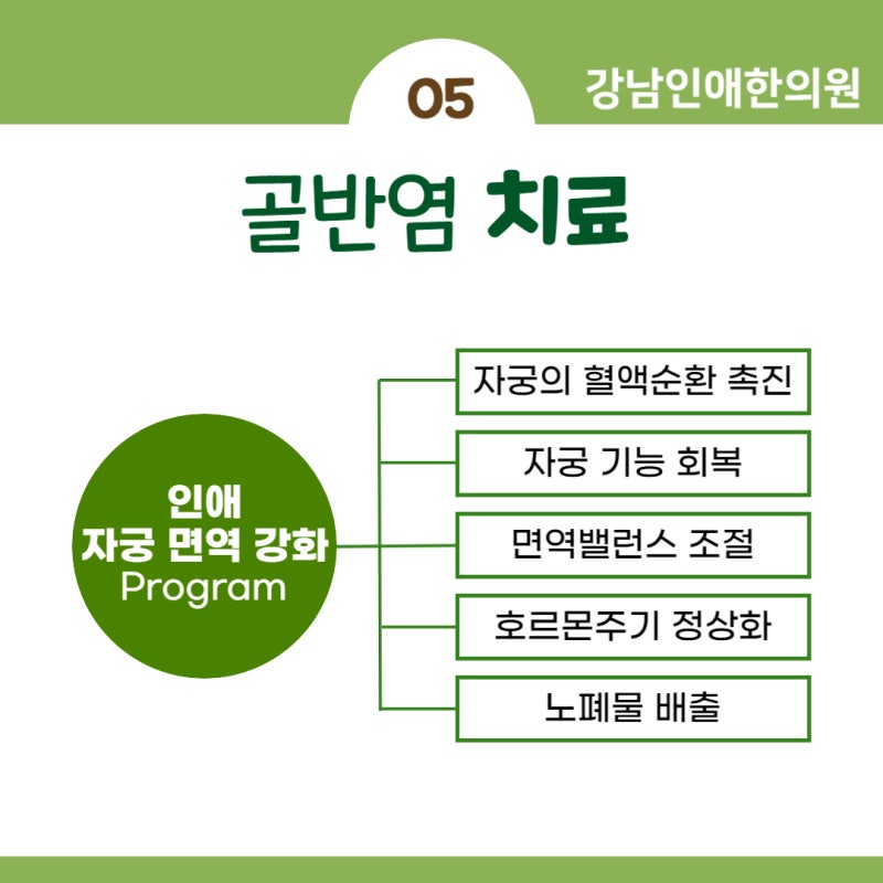 골반염 통증 위치 증상 초록냉 원인 네이버 블로그