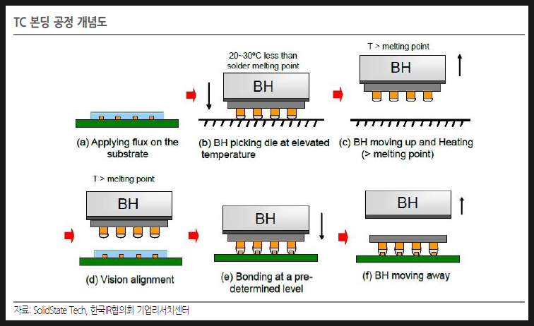 미코의 후공정 TSV TC Bonder용 세라믹 펄스 히터(Feat.에이치앤세온) : 네이버 블로그