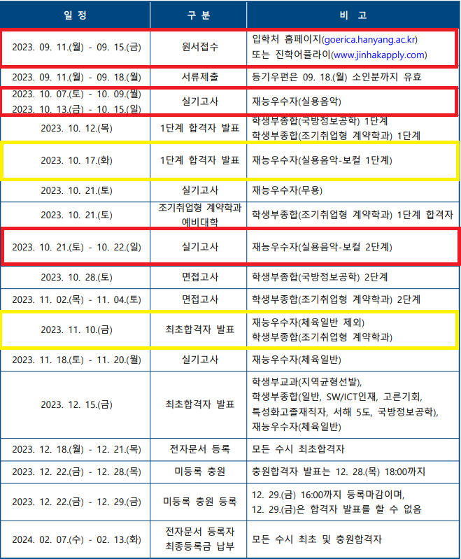 2024학년도 수시 한양대학교 실용음악과 2024학년도 수시 모집요강 한양대 실용음악과 에리카캠퍼스 실용음악입시 노원