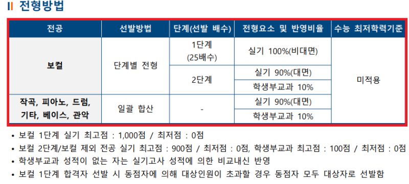 2024학년도 수시 한양대학교 실용음악과 2024학년도 수시 모집요강 한양대 실용음악과 에리카캠퍼스 실용음악입시 노원
