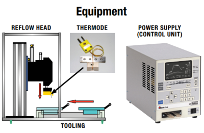 미코의 후공정 TSV TC Bonder용 세라믹 펄스 히터(Feat.에이치앤세온) : 네이버 블로그
