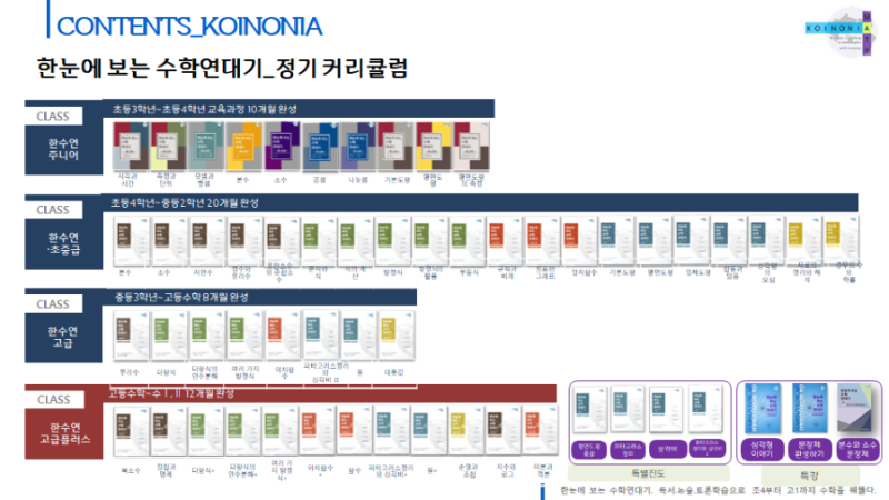한눈에 보는 수학연대기 프로젝트 참여형수업 발표토론식학습 네이버 블로그