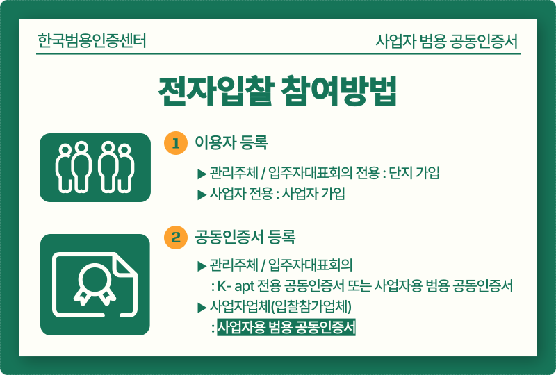 K Apt 공동주택관리정보시스템 회원가입 간단 방법 네이버 블로그