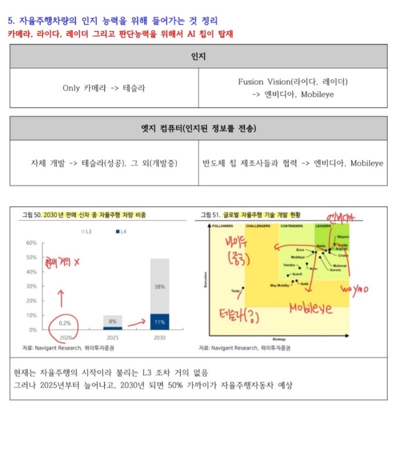 전기차의 방향성 및 자율주행기술 리포트 정리 네이버 블로그