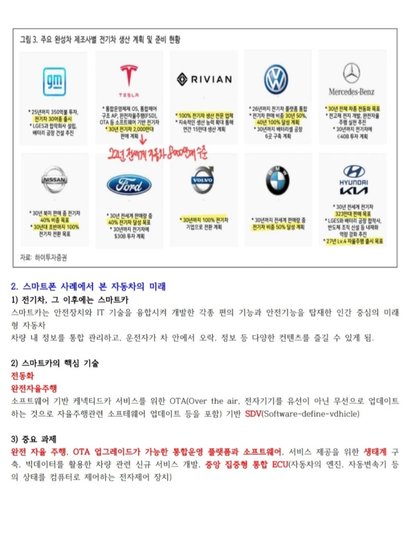 전기차의 방향성 및 자율주행기술 리포트 정리 네이버 블로그