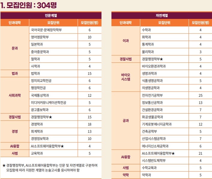 2023 동국대 수시등급 2024 동국대학교 모집요강수능최저 등급컷 입결 네이버 블로그