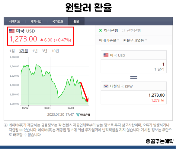 달러 투자 방법 한투 외화 Rp 예금 활용 금리 비교 네이버 블로그