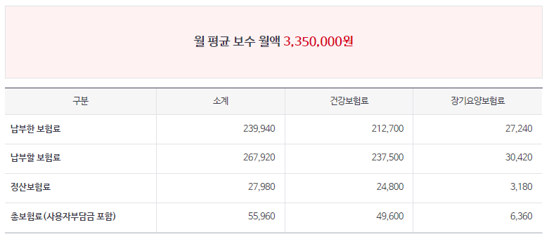 4대보험 건강보험 장기요양 퇴직정산 쉽게하기 계산기 네이버 블로그